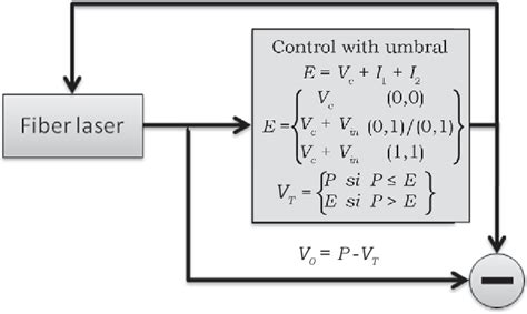 figure 1 from implementation of a dynamically flexible optoelectronics