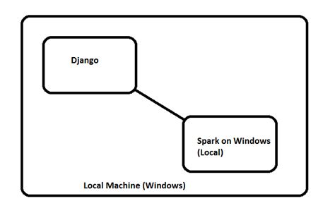 Python Deployment Architecture For A Analytics Web Based Application