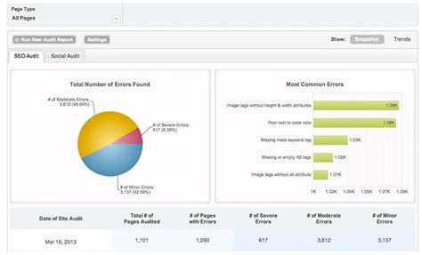 How To Use Open Graph Protocol For Seo Brightedge