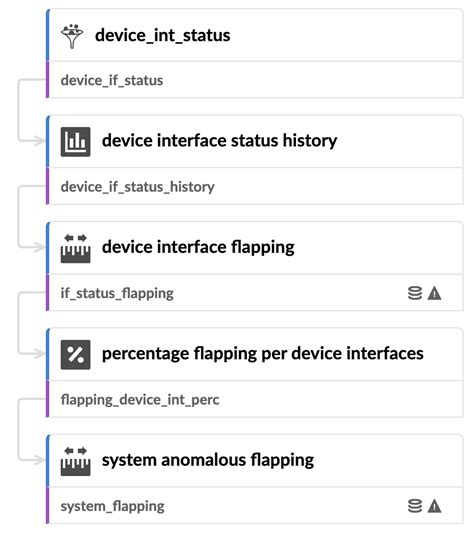 Interface Flapping Specific Interfaces Probe Apstra 51 Juniper