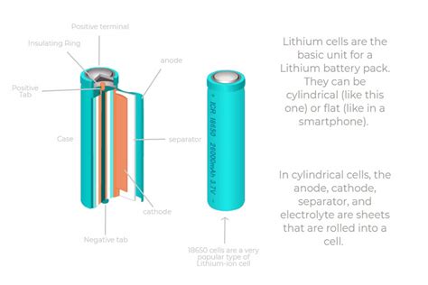 All About Lithium Power How Lithium Powers The World