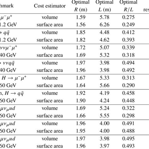 The Optimal Tracker Configurations And The Corresponding Average Download Scientific Diagram