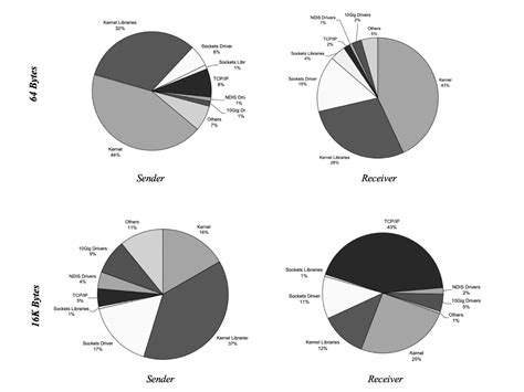 Rdma An Exploration Of First Principles And Bootstrapping By Vitruvius The Startup Medium