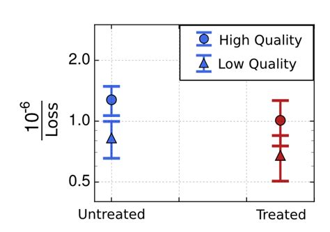How To Ascribe And Defend Statistical Significance In Linear Regression