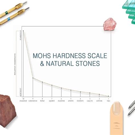 Mohs Scale Of Hardness 1 10
