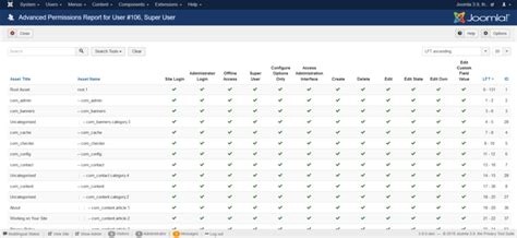 Help310 Users Debug Users Joomla Documentation