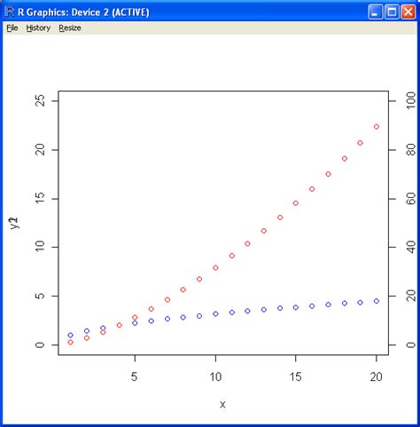 Multiple Axisscales On A Xy Plot In R Stack Overflow