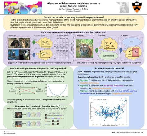Neurips Poster Alignment With Human Representations Supports Robust Few Shot Learning