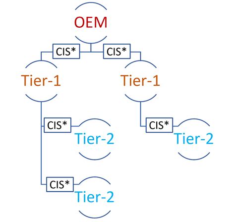 Isosae 21434 Overview