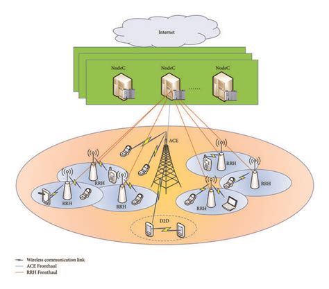 a brief architecture of h cran download scientific diagram