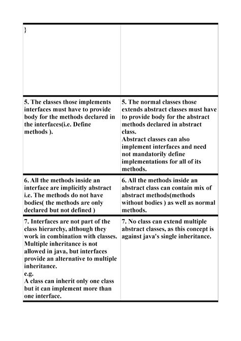 Computer Science Differences And Similarities Between Interfaces And