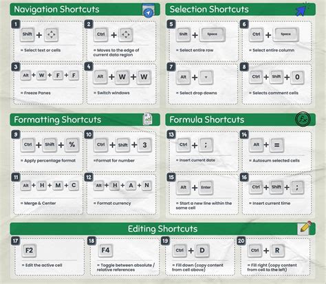 data driven insights 20 hidden excel shortcuts