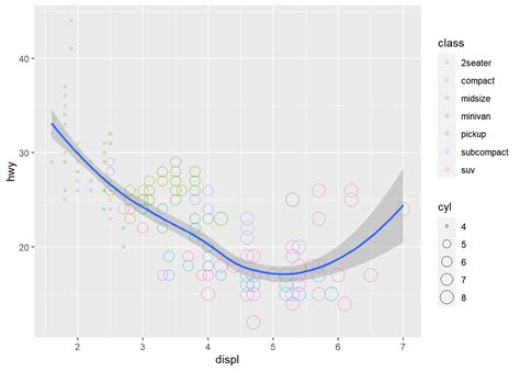 Lesson Plotting With Ggplot Part