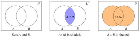04 Using Interval Notation Functions Trigonometry And Systems Of Equations First Edition