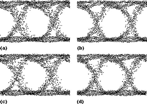 Eye Diagrams Of Output Payloads For Packet Payloads With A 4 B 8