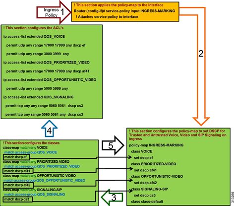 Cisco Collaboration System 12x Solution Reference Network Designs