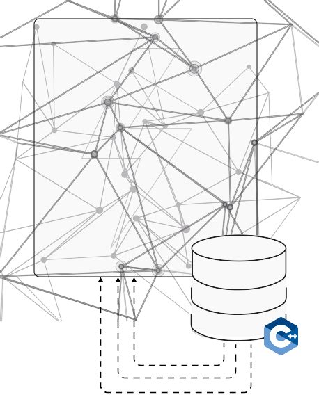 Memgraph For Neo4j Developers