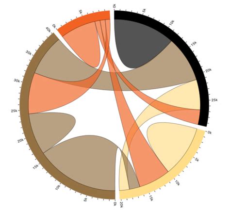 Data Driven Documents For Visualization In The Browser Flowingdata