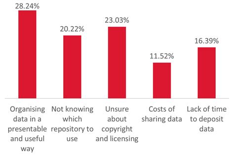 Introducing Data Support Services Research Communities By Springer Nature