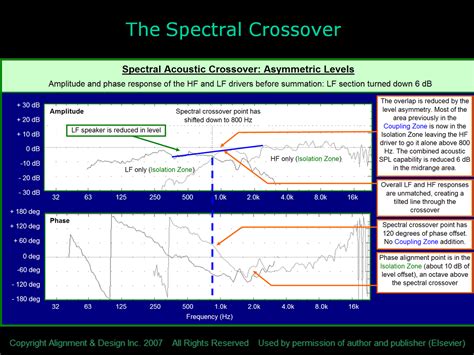 Spectral Crossover Analysis — Bob Mccarthy