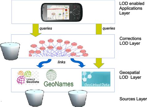 figure 1 from a crowdsourcing based framework for improving geo spatial