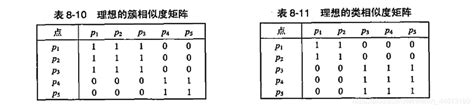 《数据挖掘导论》学习 第八章 聚类分析：基本概念和算法数据挖掘导论第8章 聚类分析基本概念和算法 Csdn博客