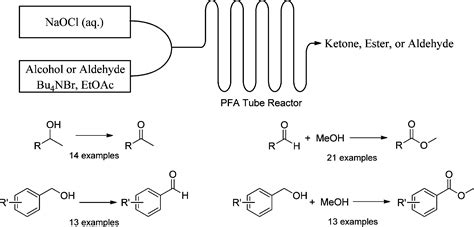 Oxidation Of Alcohols