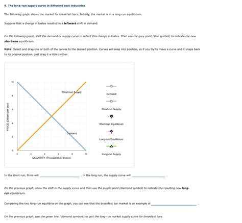 The Long Run Supply Curve In Different Cost Chegg Com