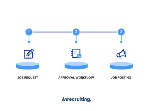 Do You Need To Hire A New Resource For Your Team Apply For Approval Via Job Request Blog