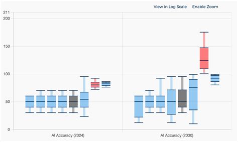 Sorting Within Groups Stacked Bar Chart Chartjs Chart Js Discussion GitHub