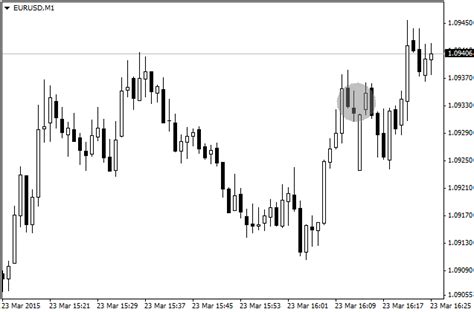 Free Download Of The Draw Ellipse Script By Forextaurus For