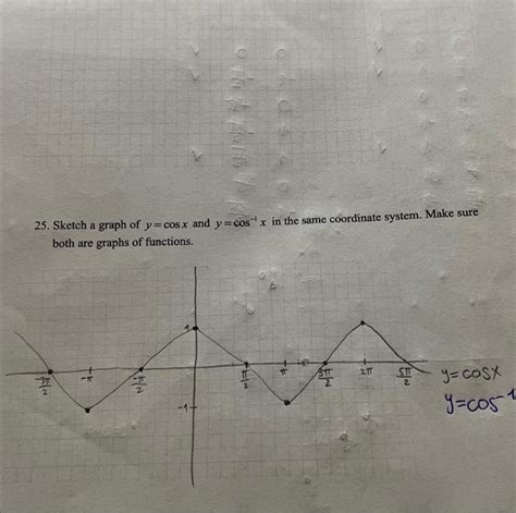 Solved Sketch A Graph Of Y Tanx And Y Tan X In The Same Chegg Com