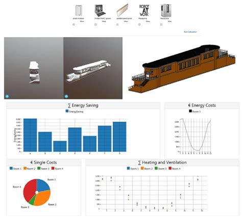 Result Of The BIM Parametric Modeler For Deep Renovation Download Scientific Diagram