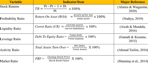 Operationalization Of Variables And Measurements Download Scientific