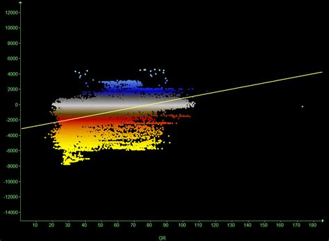 Integrating Seismic Data And Well Logs Within A 3d Geospatial Volume