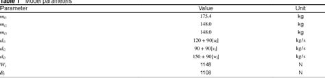 Table 1 From Event‐triggered Adaptive Fuzzy Bipartite Consensus Control