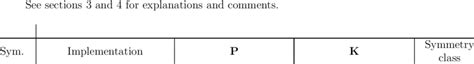 explicit representations of random matrix ensembles with only pk
