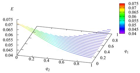 Randomized Threshold Strategy For Providing Flexible Priority In Multi