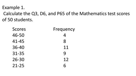 Quartile Grouped Data Pptx