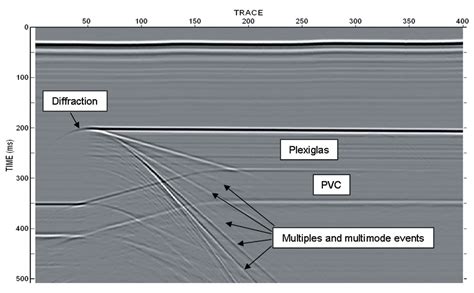 The Wedge Model Revisited Cseg Recorder