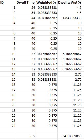 solved weighted average microsoft fabric community