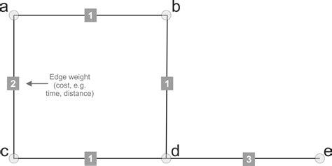 Geographic Data In Python