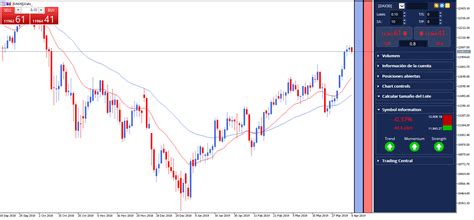 Tutorial Metatrader 5 Guía Completa 2019