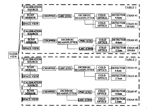 8 Mopitt Optical Schematic Download Scientific Diagram