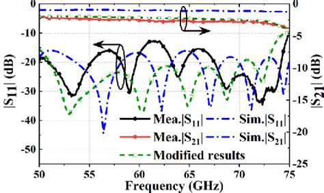 Figure 1 From A Wideband Sicl To Waveguide Transition For Multilayer