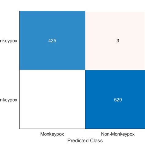 confusion matrices of hybrid algorithms using different kernel