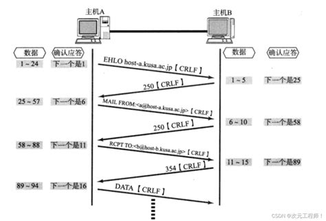 全面深入理解tcp协议超详细深入理解 Tcp Csdn博客