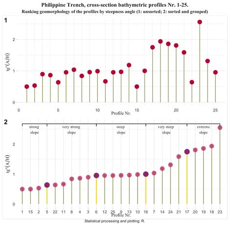Ranking Dot Plot Source 62 Download Scientific Diagram