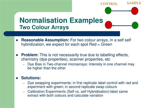 Ppt Introduction To Bioinformatics Microarrays2 Microarray Data Normalisation Powerpoint