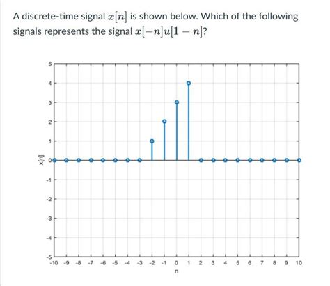 solved a discrete time signal x[n] is shown below which of
